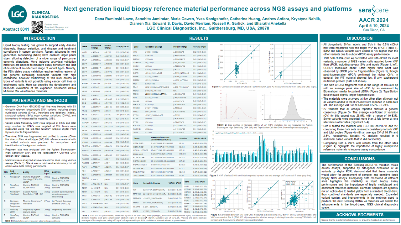Download this Scientific Poster